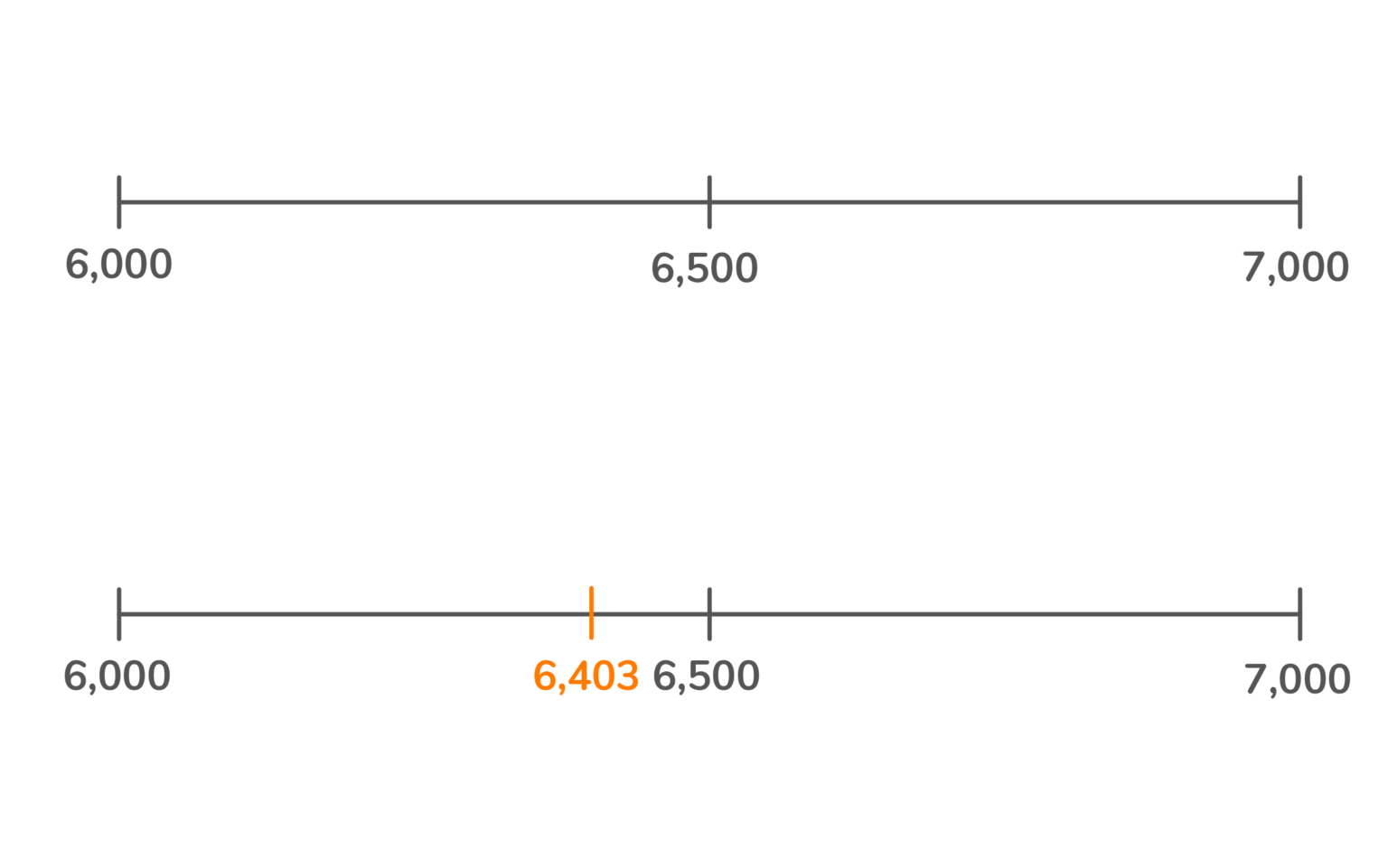 Year 5 maths questions | DoodleLearning