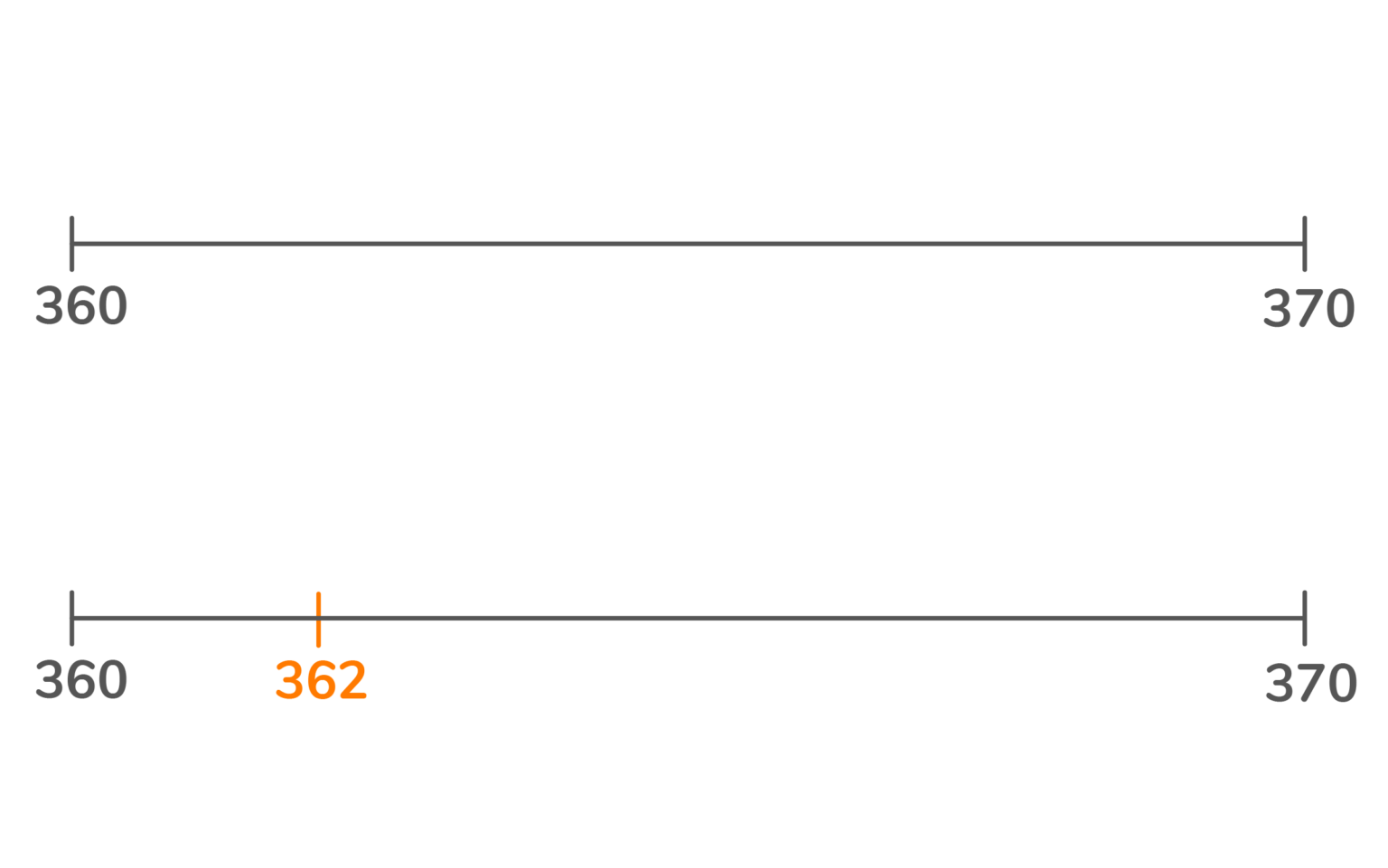 Year 5 maths questions | DoodleLearning