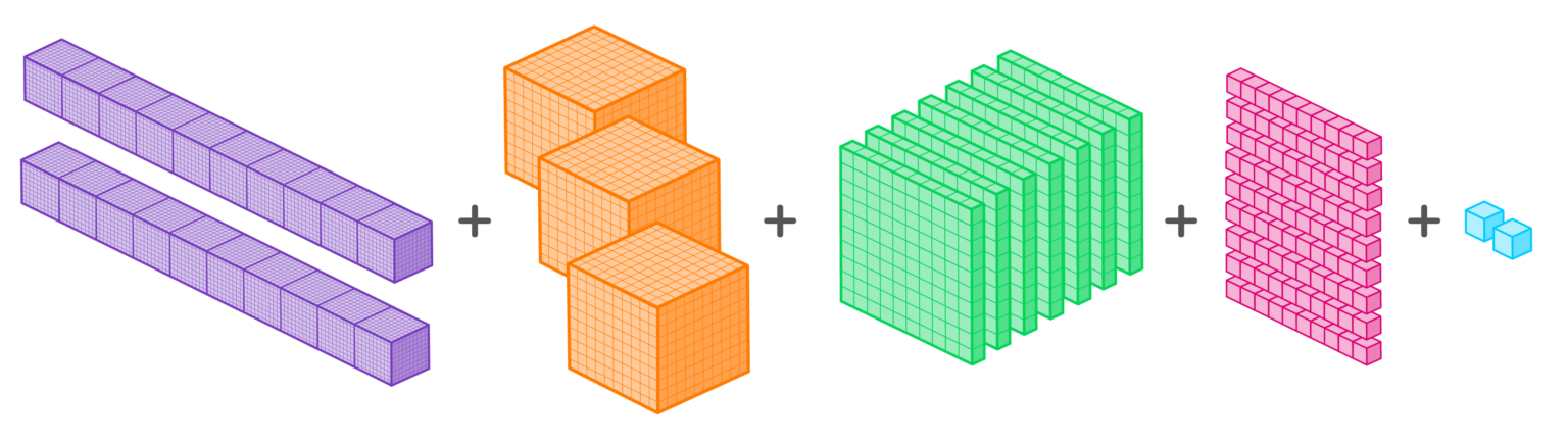 What is expanded form in maths? | DoodleLearning