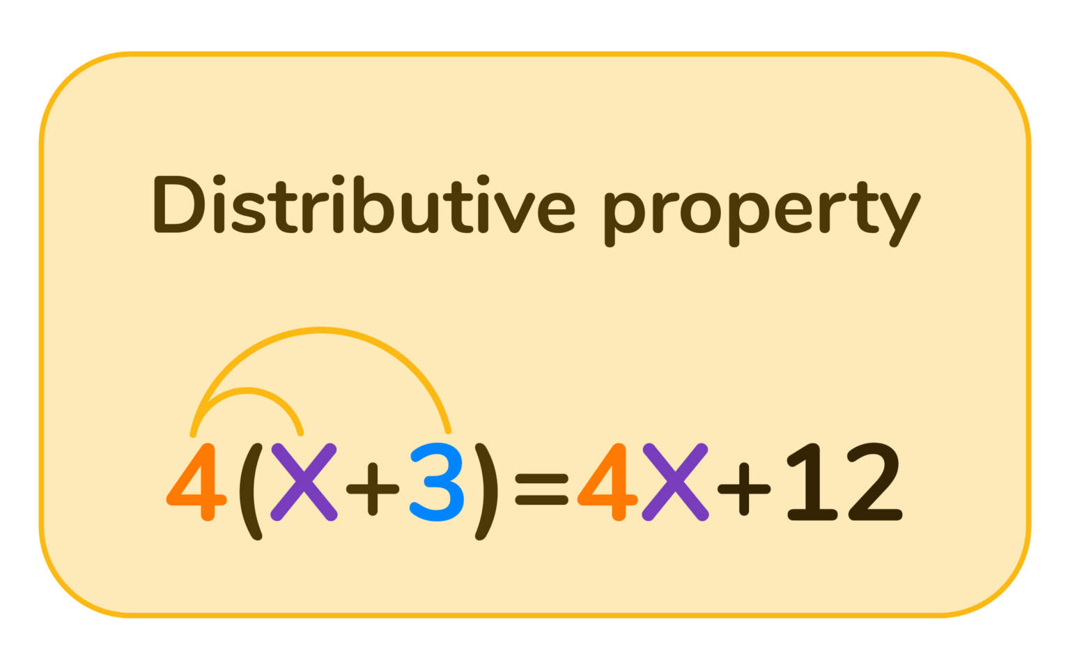 What are the properties of multiplication? | DoodleLearning