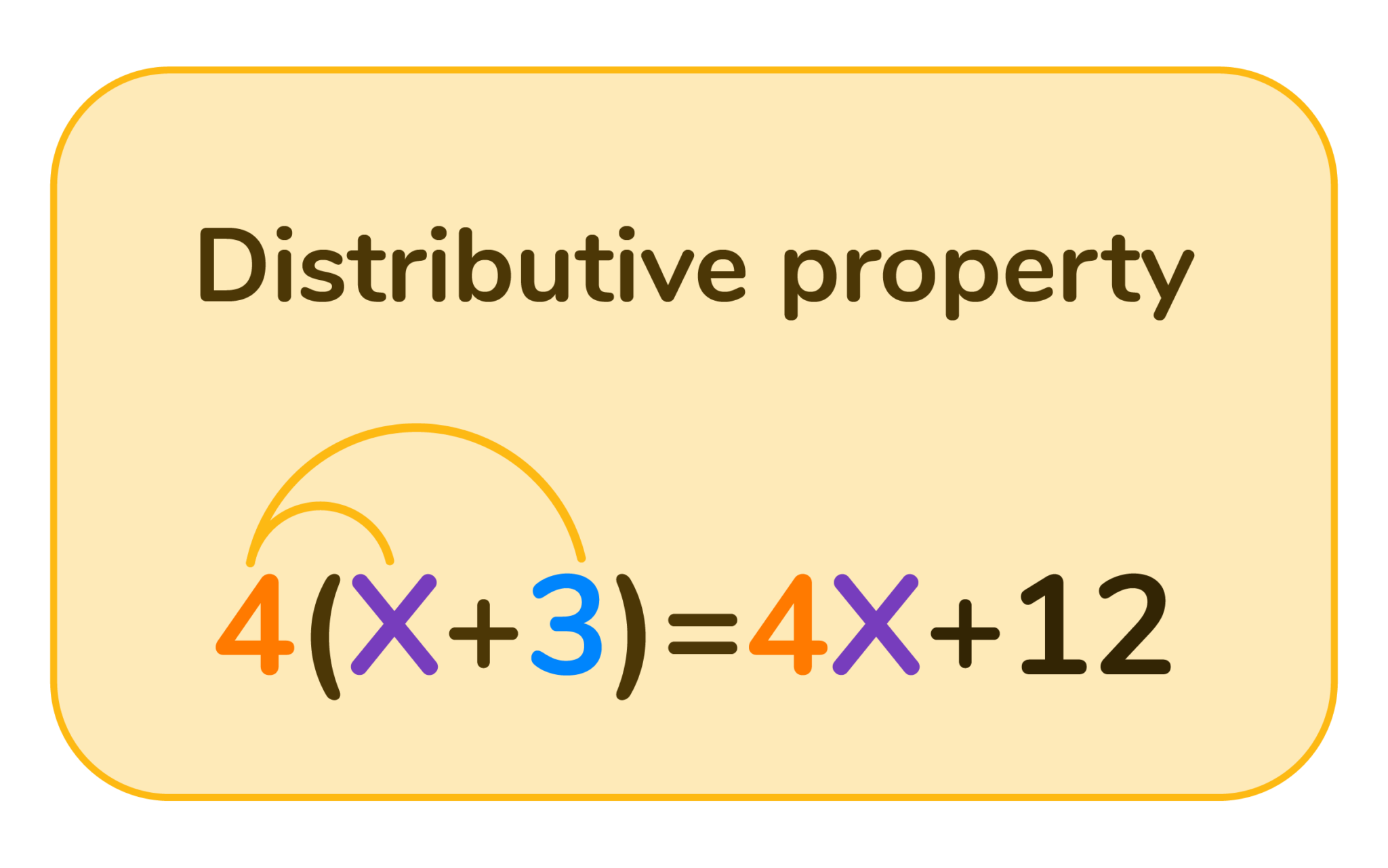 What are the properties of multiplication? | DoodleLearning