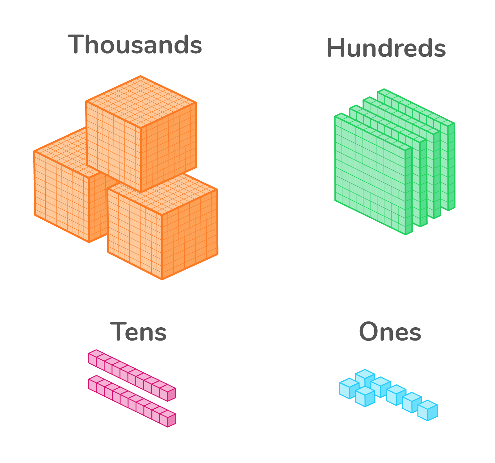 What is place value? | DoodleLearning