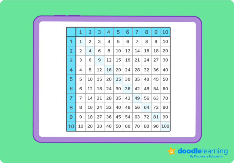 What is a prime number? Definition and prime numbers 1 to 100 ...