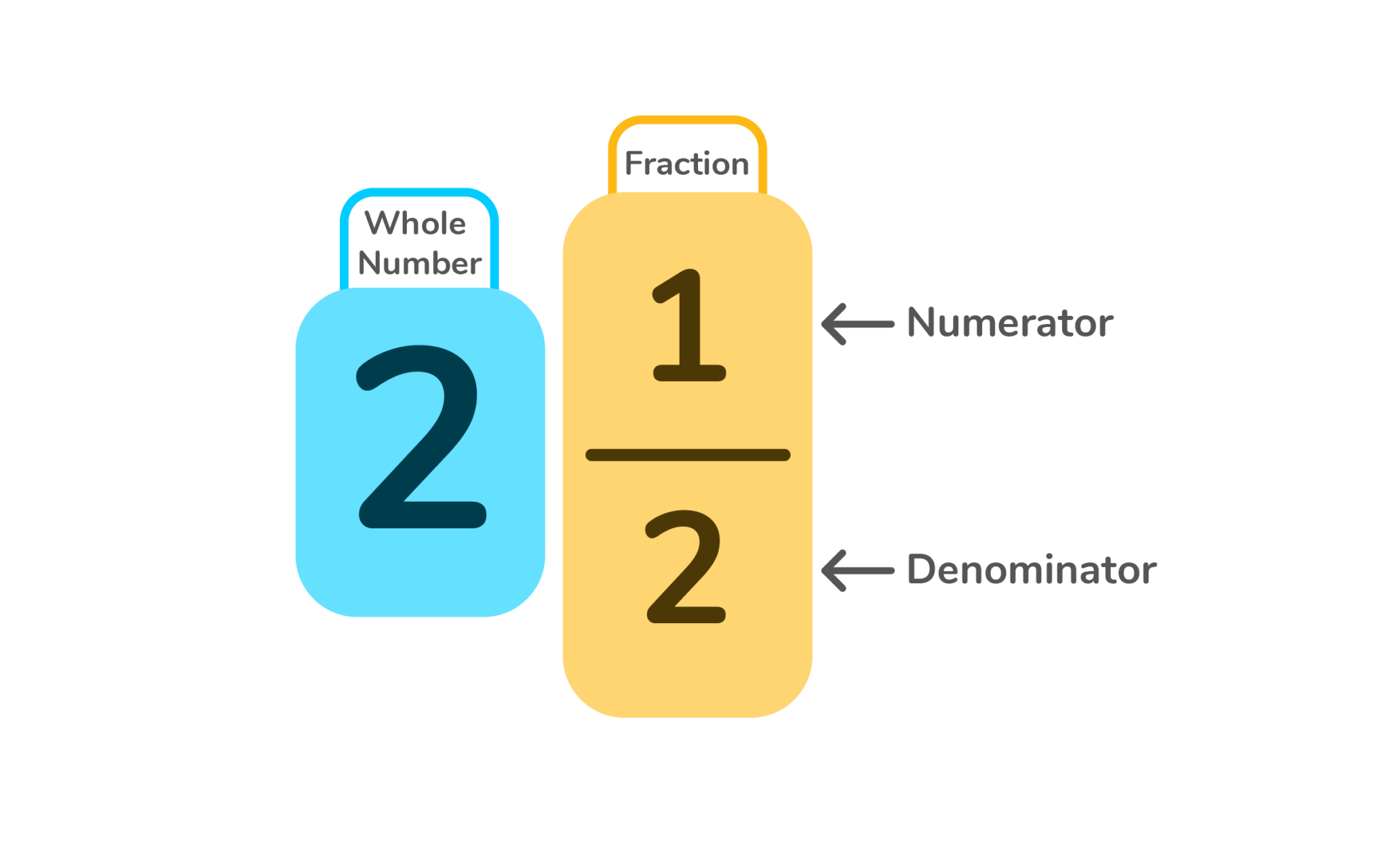 Subtracting Mixed Numbers Step By Step DoodleLearning