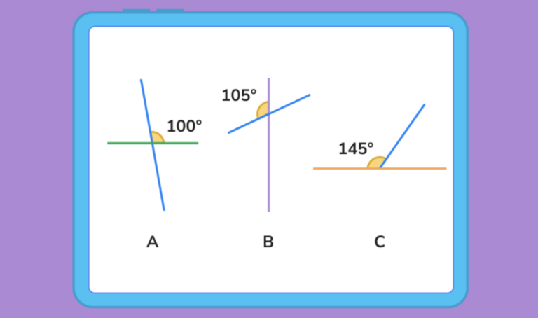 What are perpendicular lines? Meaning, equation and examples ...