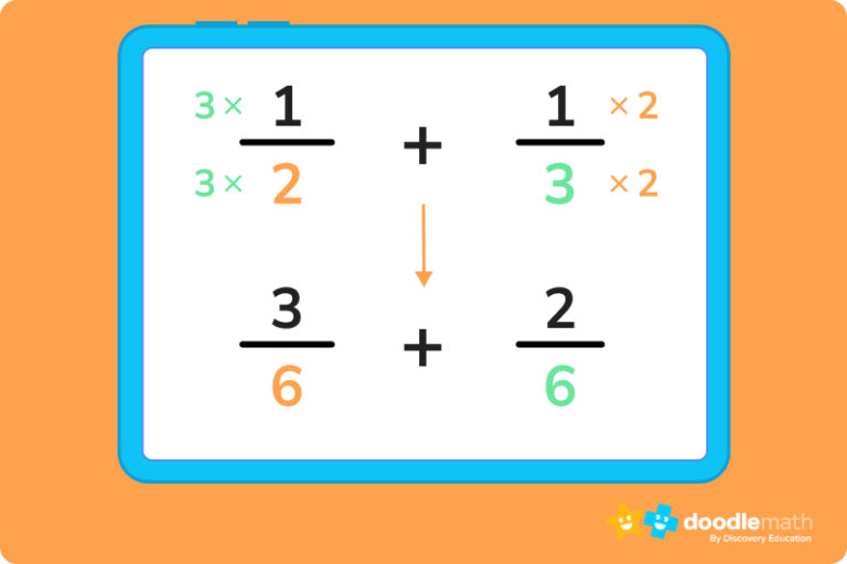 What is a Rational Number? Definition, Examples & Practice Problems ...