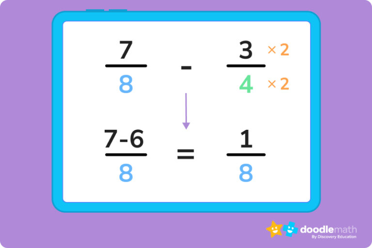What is a Rational Number? Definition, Examples & Practice Problems ...