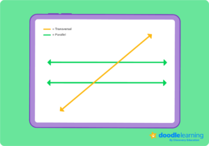What are parallel lines? Definition, properties and angles | DoodleLearning