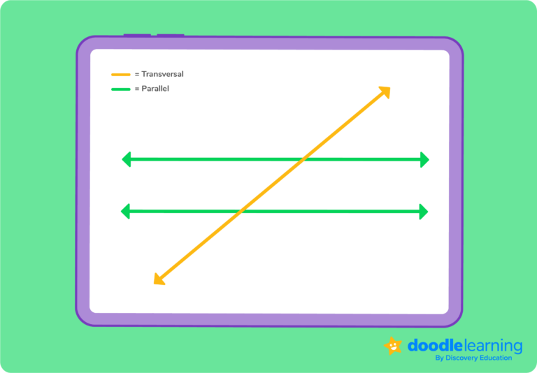 What are parallel lines? Definition, properties and angles | DoodleLearning