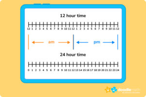 What does AM and PM stand for? | DoodleLearning