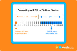 What does AM and PM stand for? | DoodleLearning
