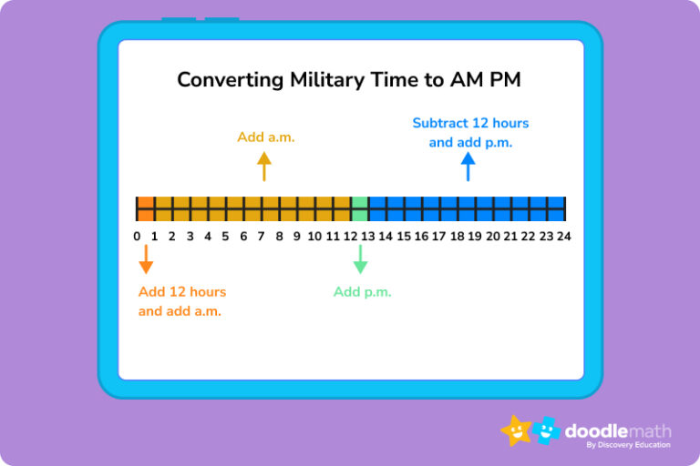 What does AM and PM stand for? | DoodleLearning
