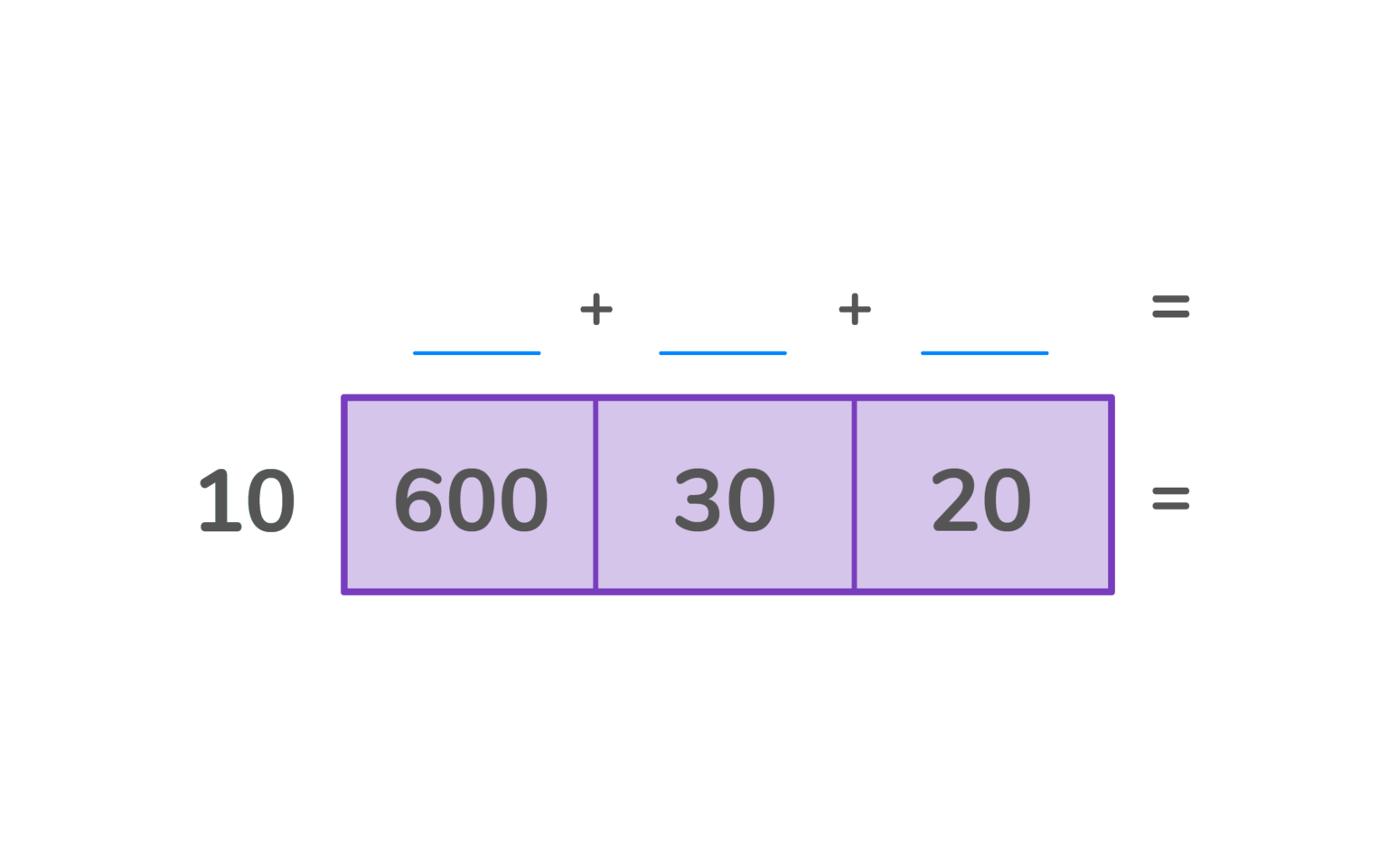 What is an area model in maths? | DoodleLearning