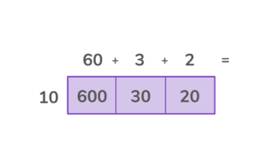 What is an area model in maths? | DoodleLearning