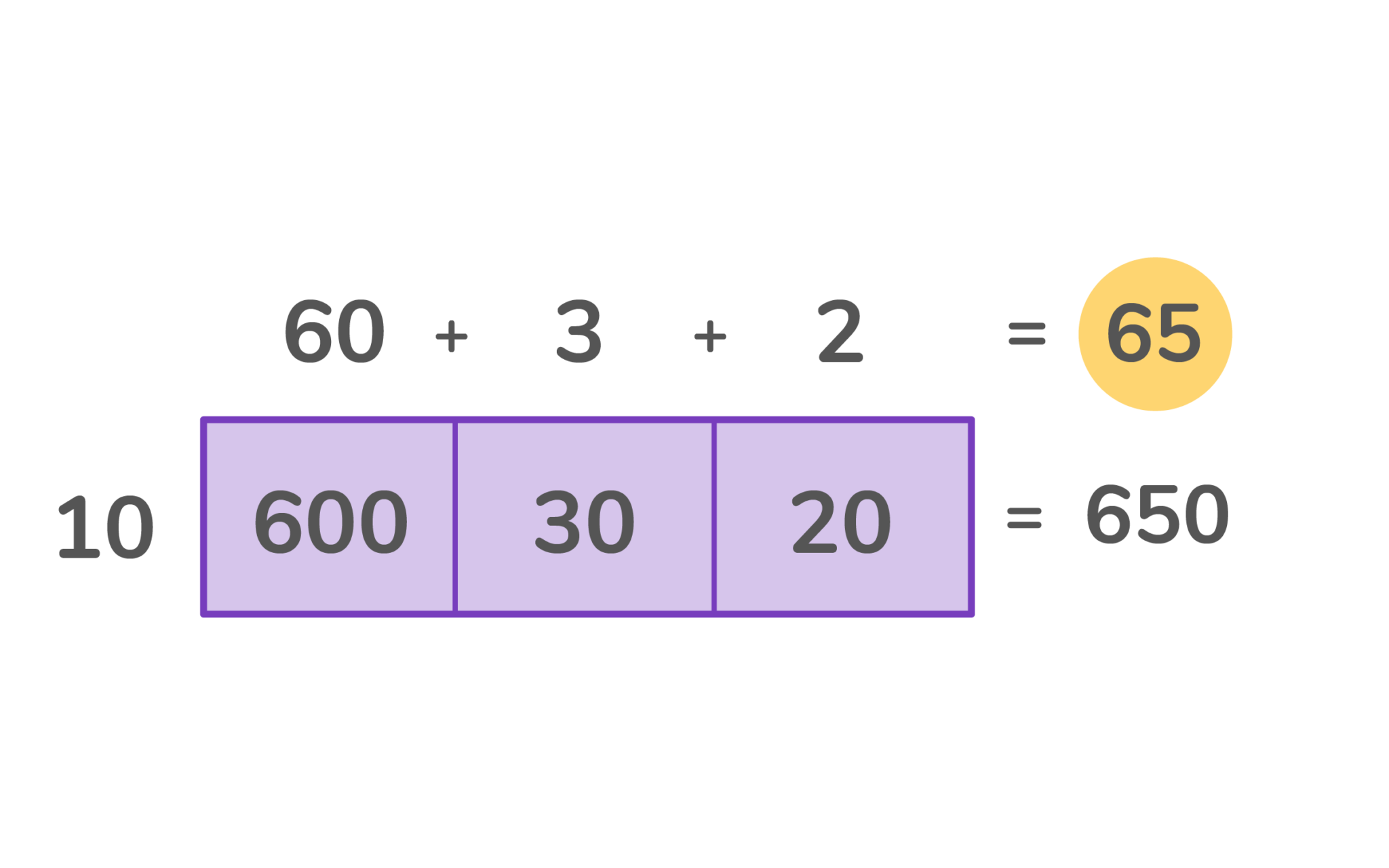 What is an area model in maths? | DoodleLearning