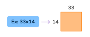 What is an area model in maths? | DoodleLearning