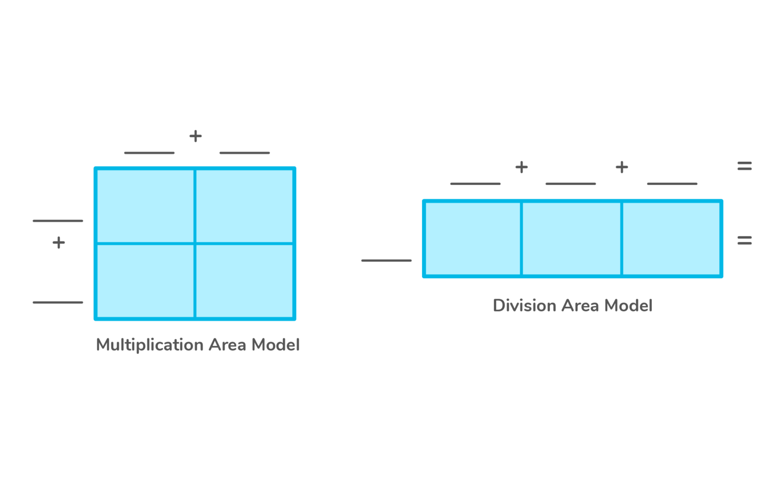 What is an area model in maths? | DoodleLearning