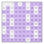 What is a composite number? | DoodleLearning