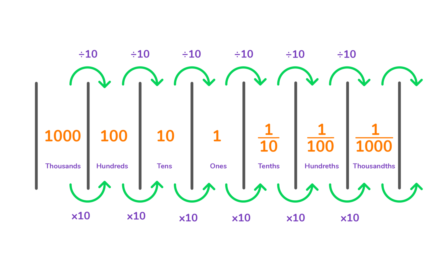 What Is Decimal Place Value DoodleLearning What Is Decimal Place Value DoodleLearning