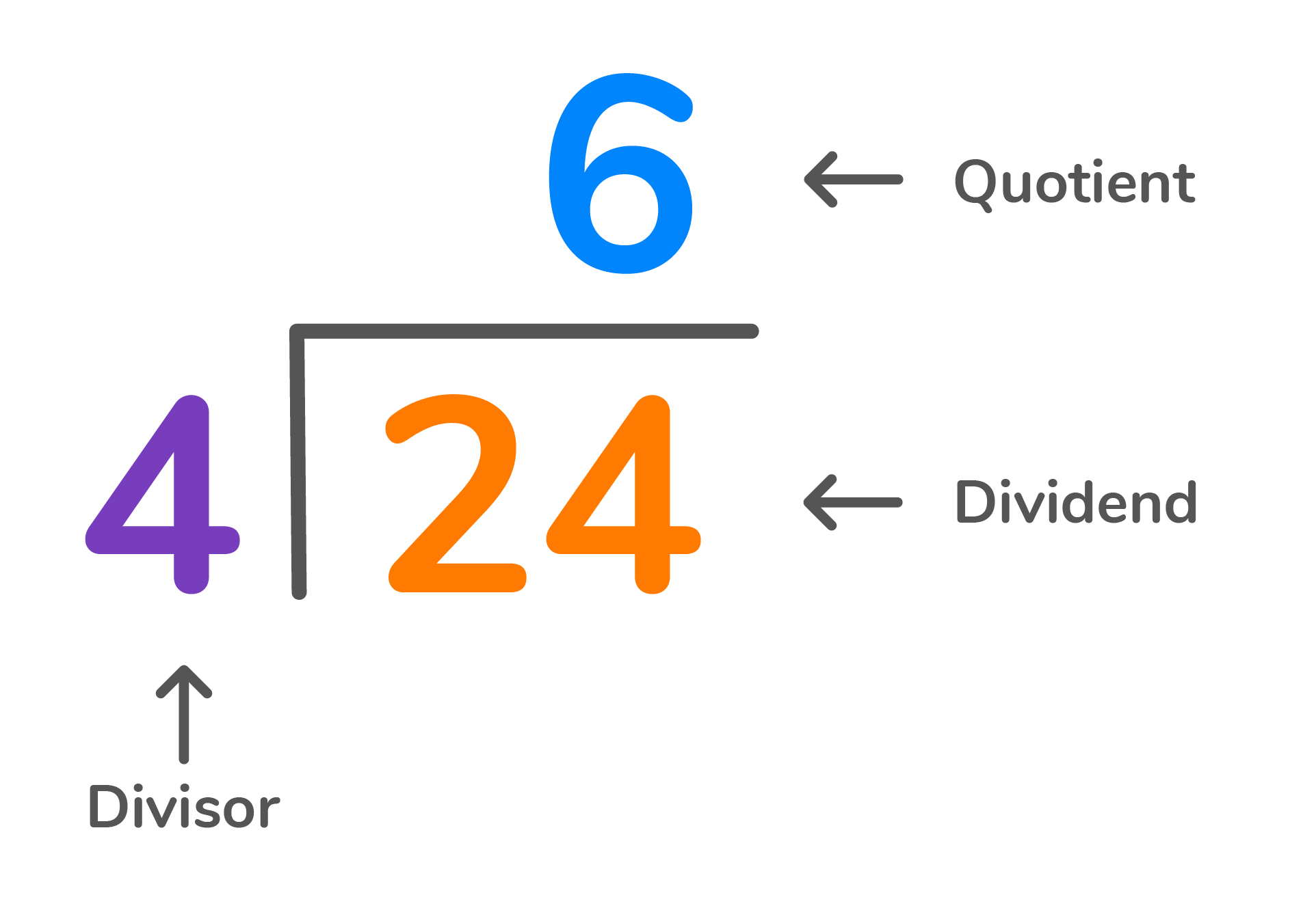 How to divide decimals | DoodleLearning