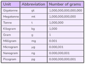 What is mass? Mass definition and examples | DoodleLearning