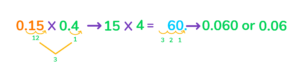 How to multiply decimals | DoodleLearning