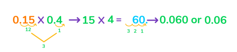 How to multiply decimals | DoodleLearning