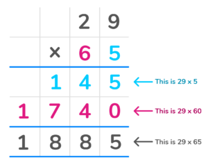 How to do long multiplication | Method and practice questions ...