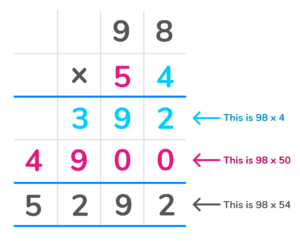 How to do long multiplication | Method and practice questions ...