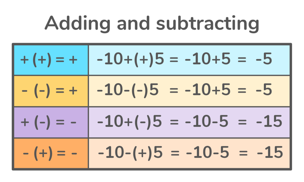 Negative Numbers Definitions Examples Practice Problems