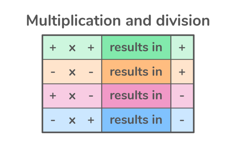Negative Numbers - Definitions, Examples, & Practice Problems ...