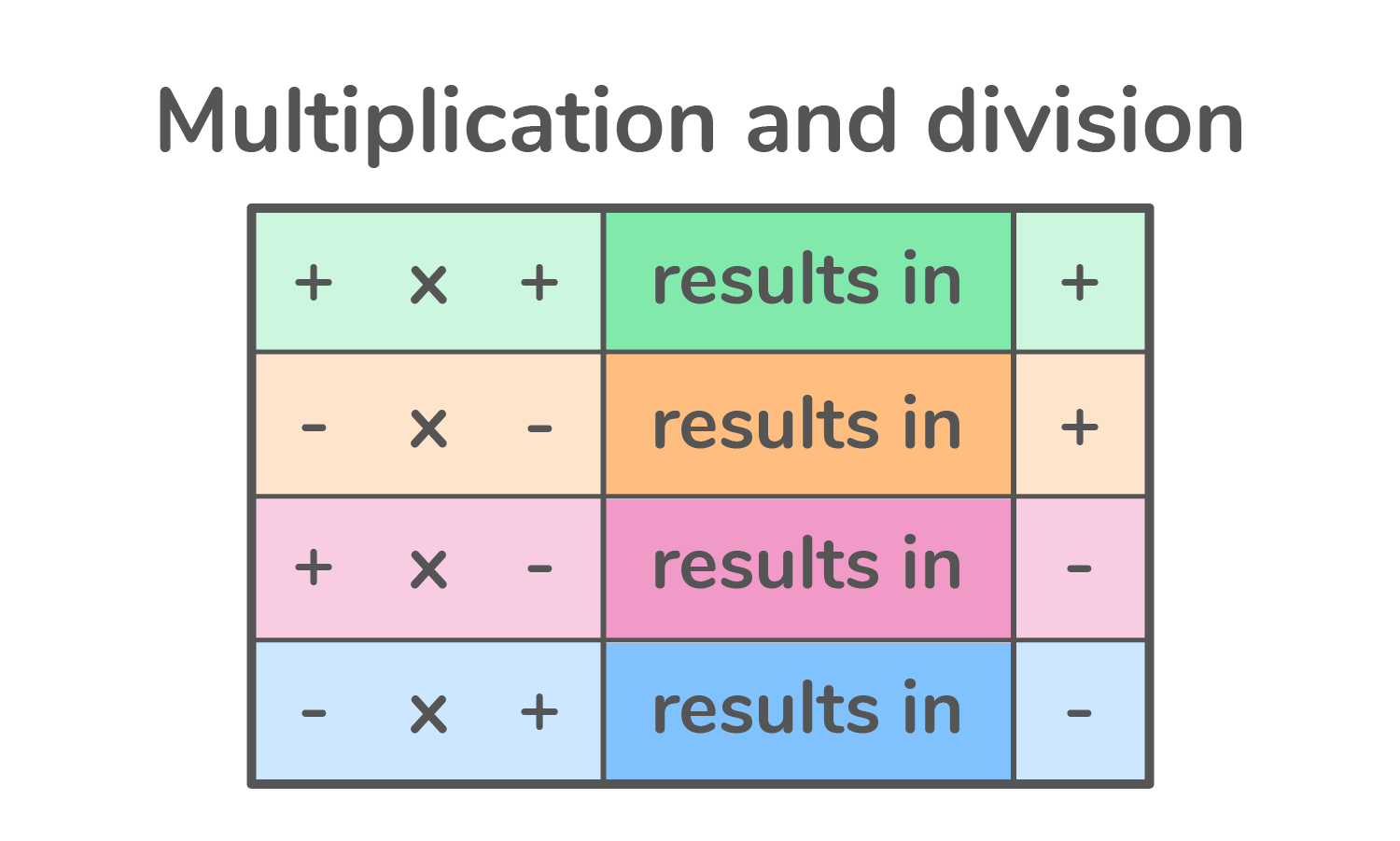 Negative Numbers - Definitions, Examples, & Practice Problems ...