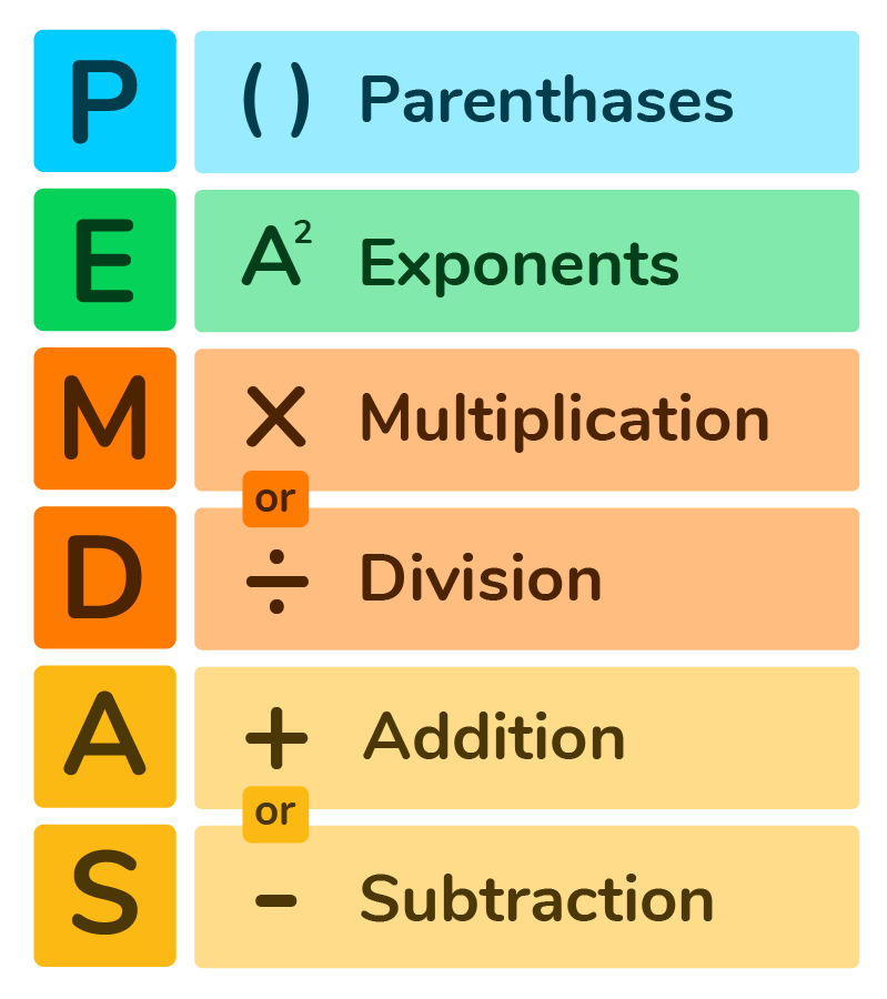 Pemdas With Multiple Parentheses