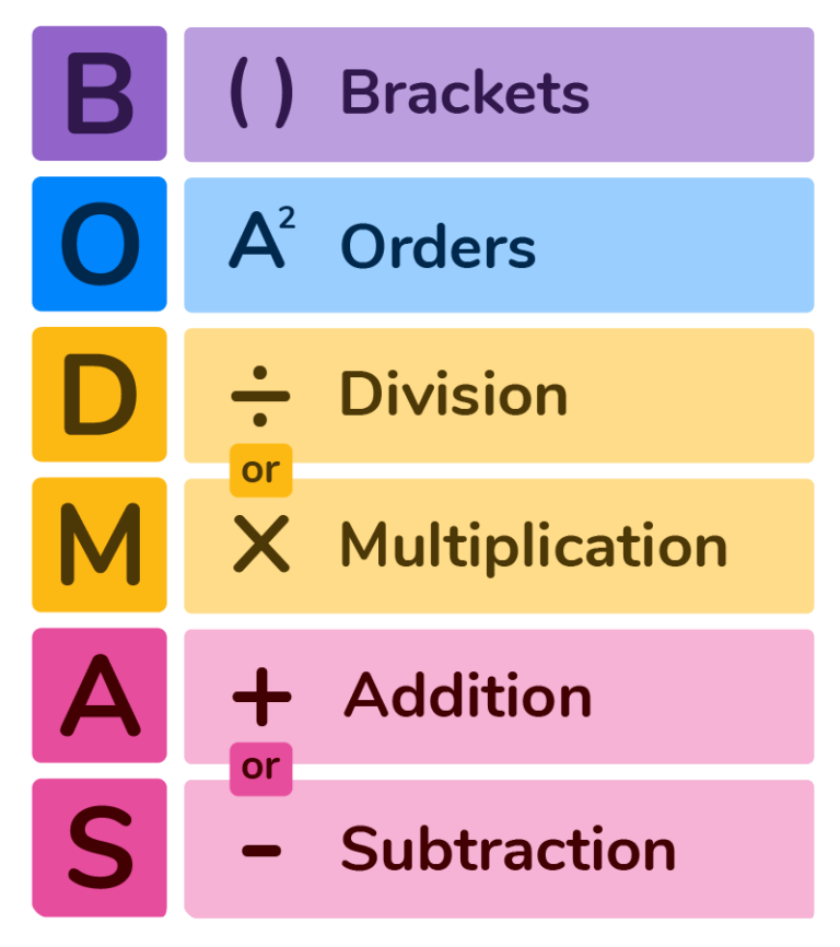 What is Order of Operations (PEMDAS)? - DoodleLearning