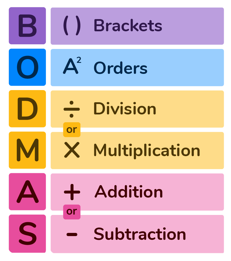 What Is The Order Of Operations BODMAS DoodleLearning What Is The Order Of Operations BODMAS DoodleLearning
