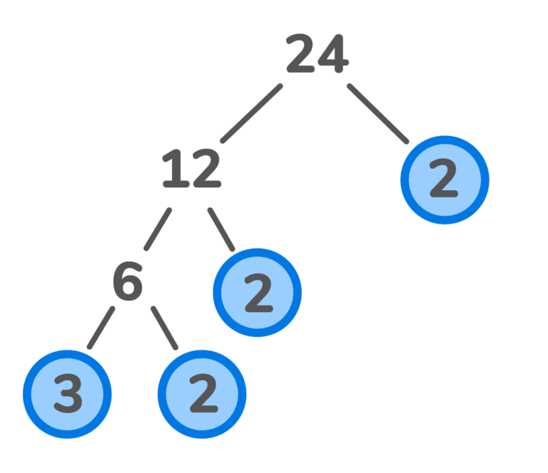 Prime Factorisation - Definitions, Examples, & Practice Problems ...