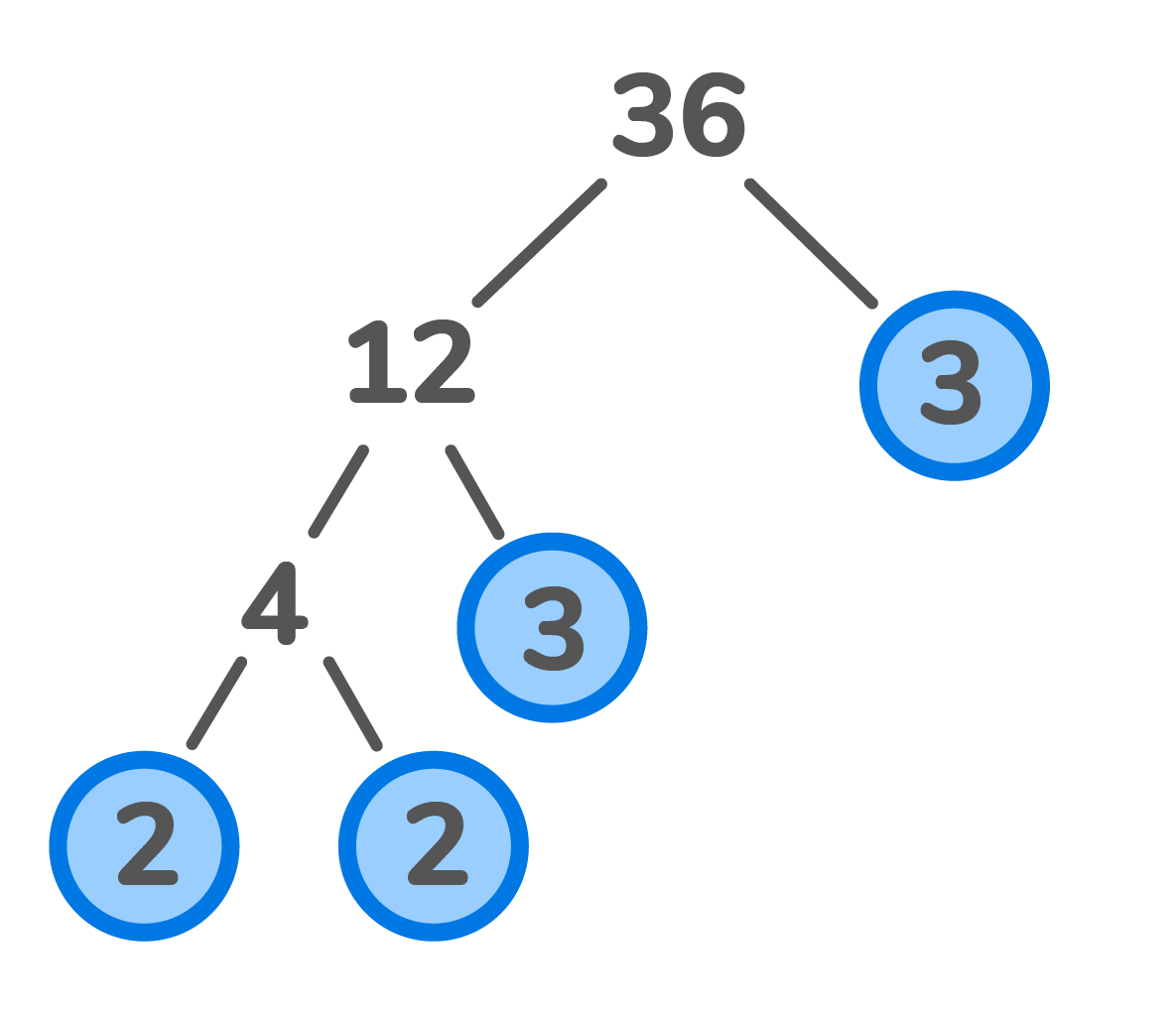 Prime Factorisation - Definitions, Examples, & Practice Problems ...