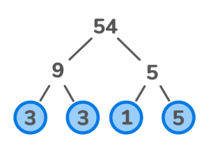 What is prime factorisation? | DoodleLearning