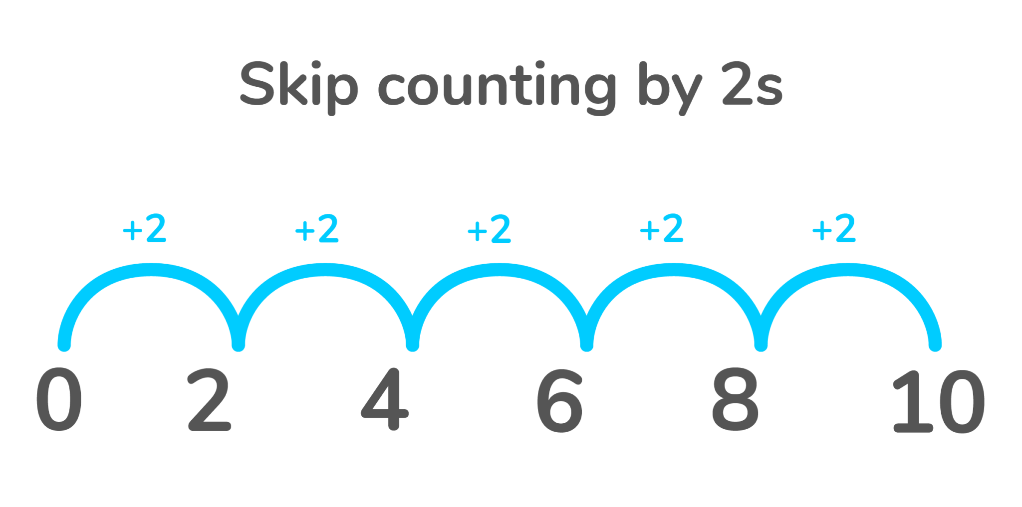 How to skip count by 2s | DoodleLearning