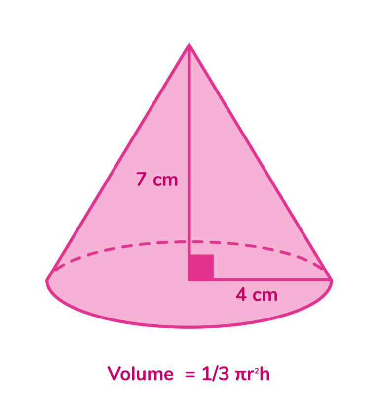 What is volume? Volume formula and definition | DoodleLearning