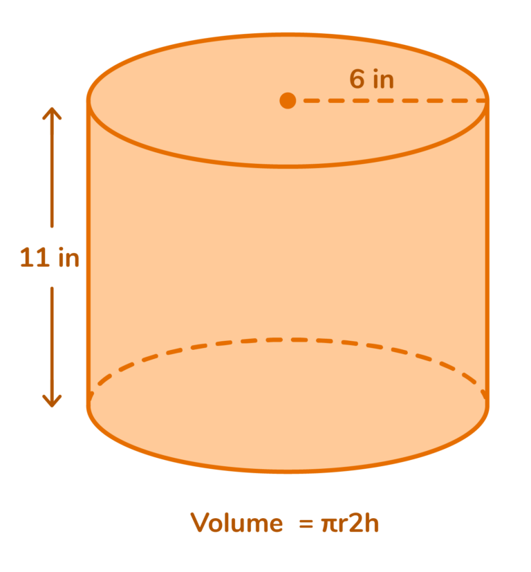 What is volume? Volume formula and definition | DoodleLearning