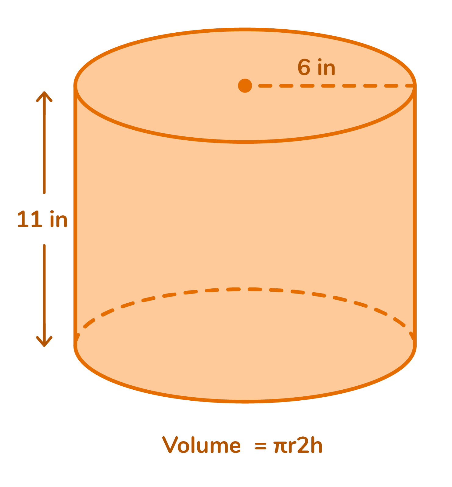 What is volume? Volume formula and definition | DoodleLearning