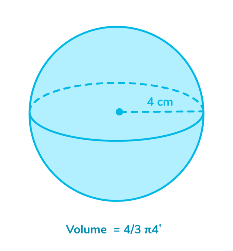 What is volume? Volume formula and definition | DoodleLearning