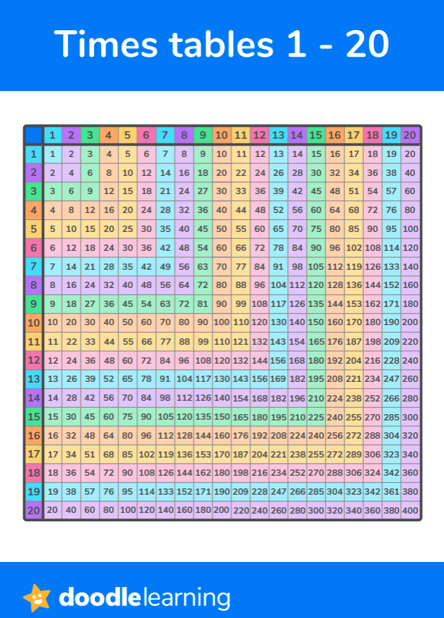 Multiplication Table Chart 1 12 Pdf Free Printable Pdf Infoupdate