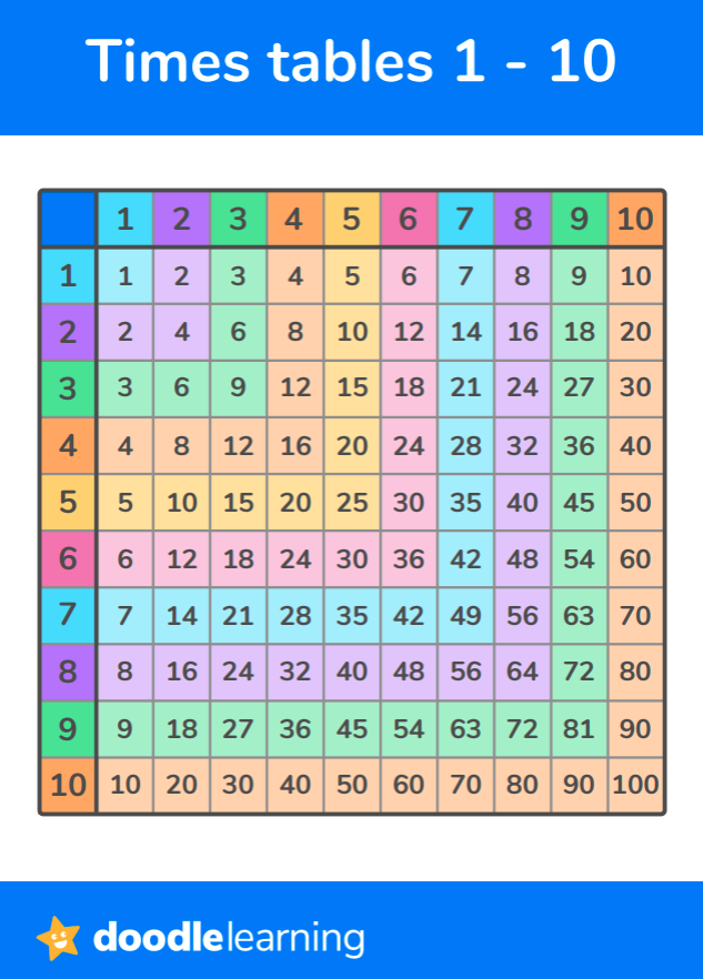 Multiplication Chart How To Use Infoupdate
