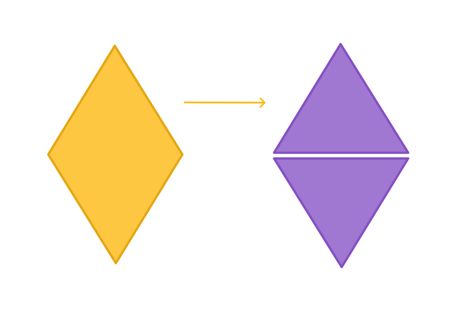 What is the perimeter formula in maths? | DoodleLearning