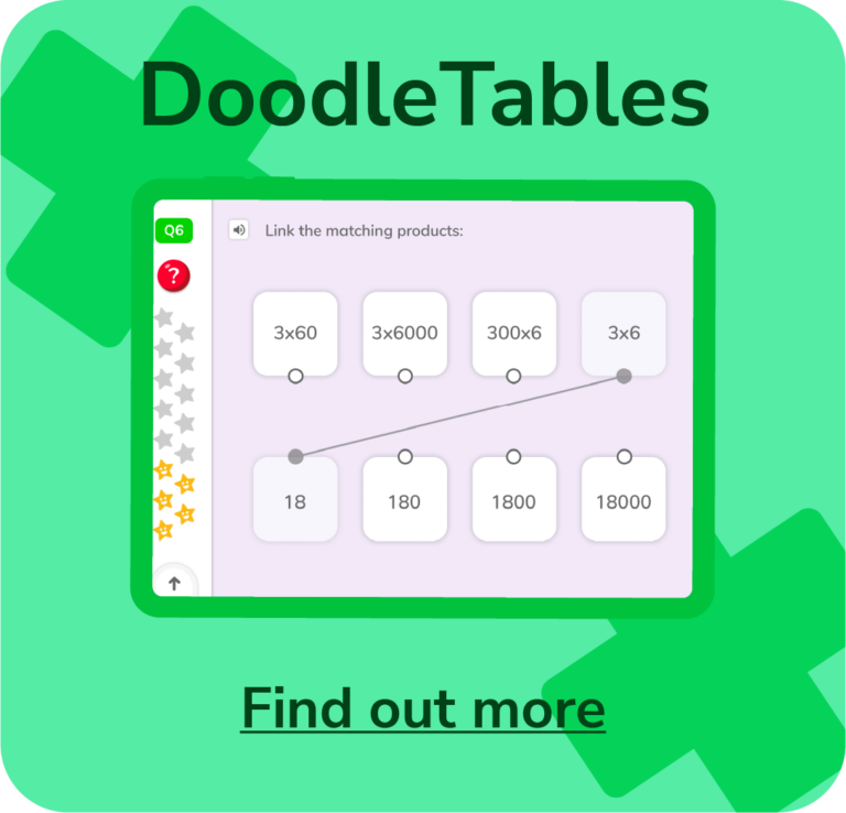 Interactive learning apps for kids | For families | DoodleLearning