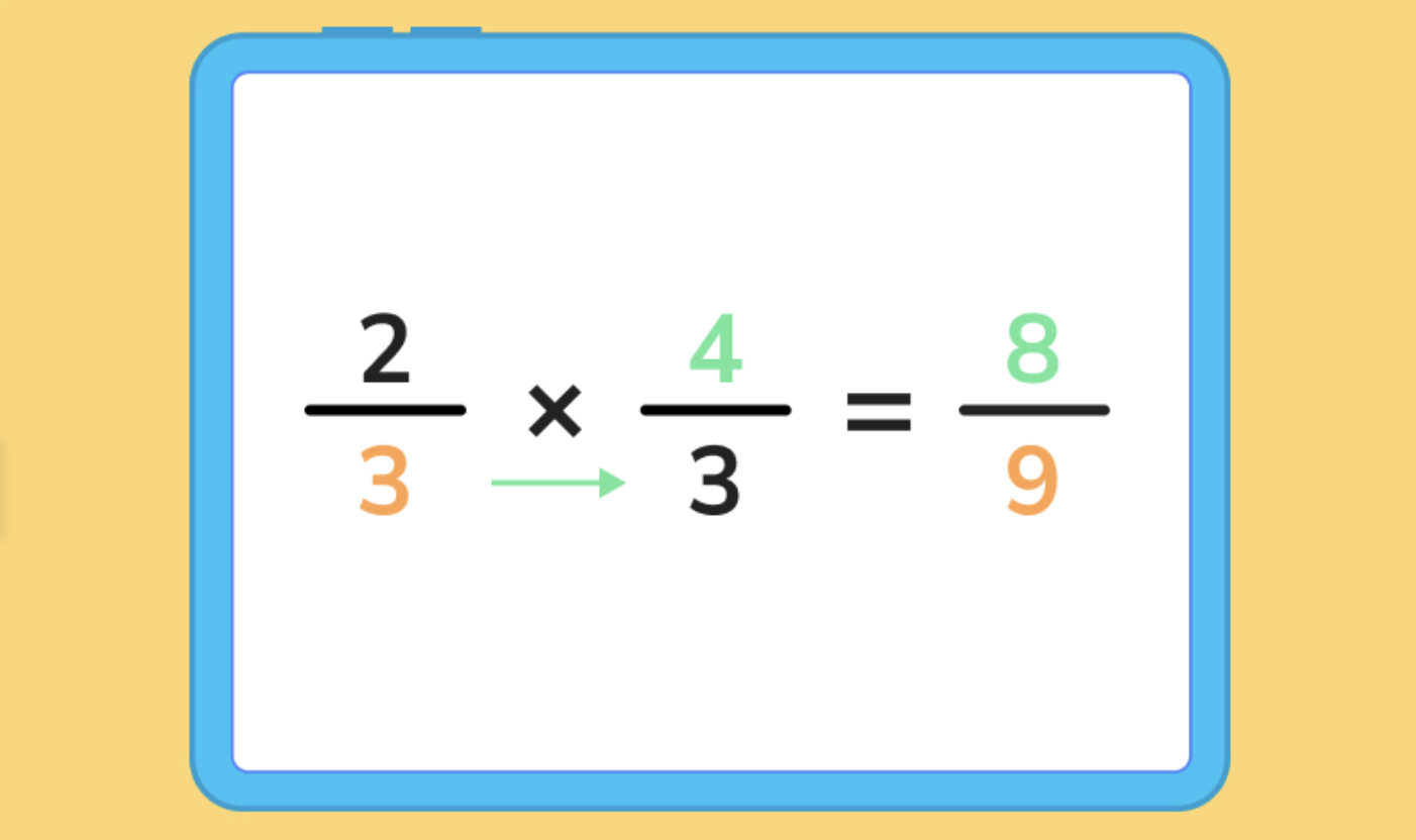 What is a rational number? Definition, examples + questions ...