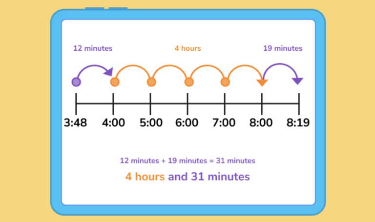 Elapsed time | Meaning, definition and examples | DoodleLearning