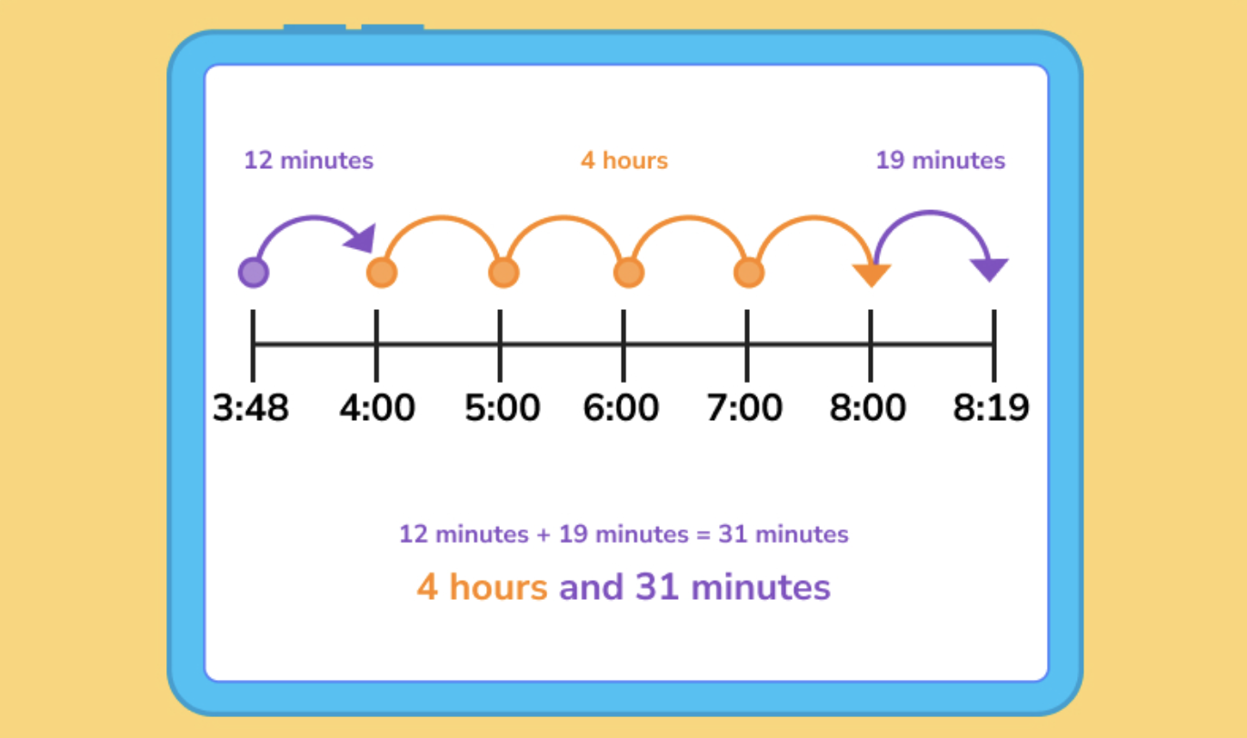 Elapsed time | Meaning, definition and examples | DoodleLearning